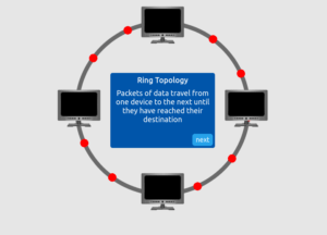 Tryhackme - Intro to LAN