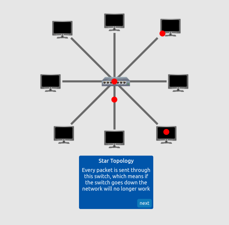 Tryhackme - Intro to LAN