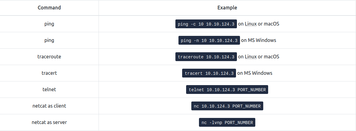 Tryhackme - Active Reconnaissance