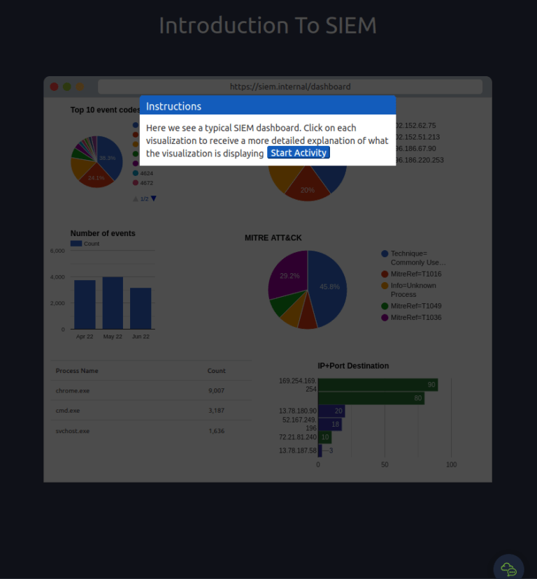 Tryhackme Introduction To Siem