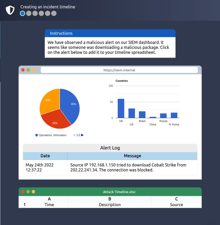 Tryhackme - DFIR: An Introduction