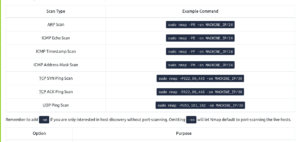 Tryhackme - Nmap Live Host Discovery