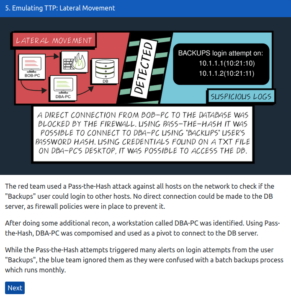 Tryhackme - Red Team Fundamentals
