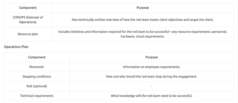 Tryhackme - Red Team Engagements