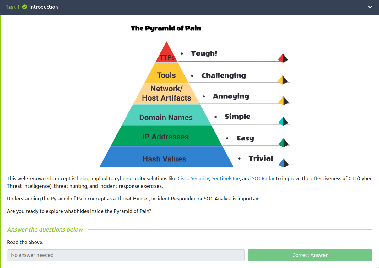Tryhackme - Pyramid Of Pain