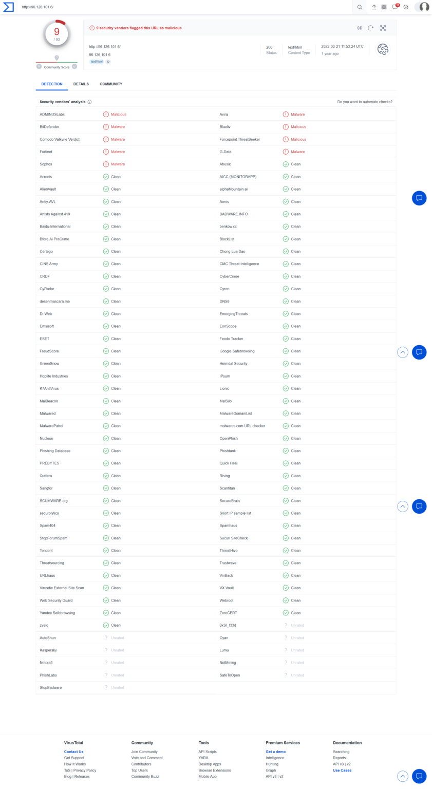 Tryhackme - Pyramid Of Pain