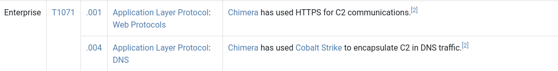 Tryhackme - Pyramid Of Pain