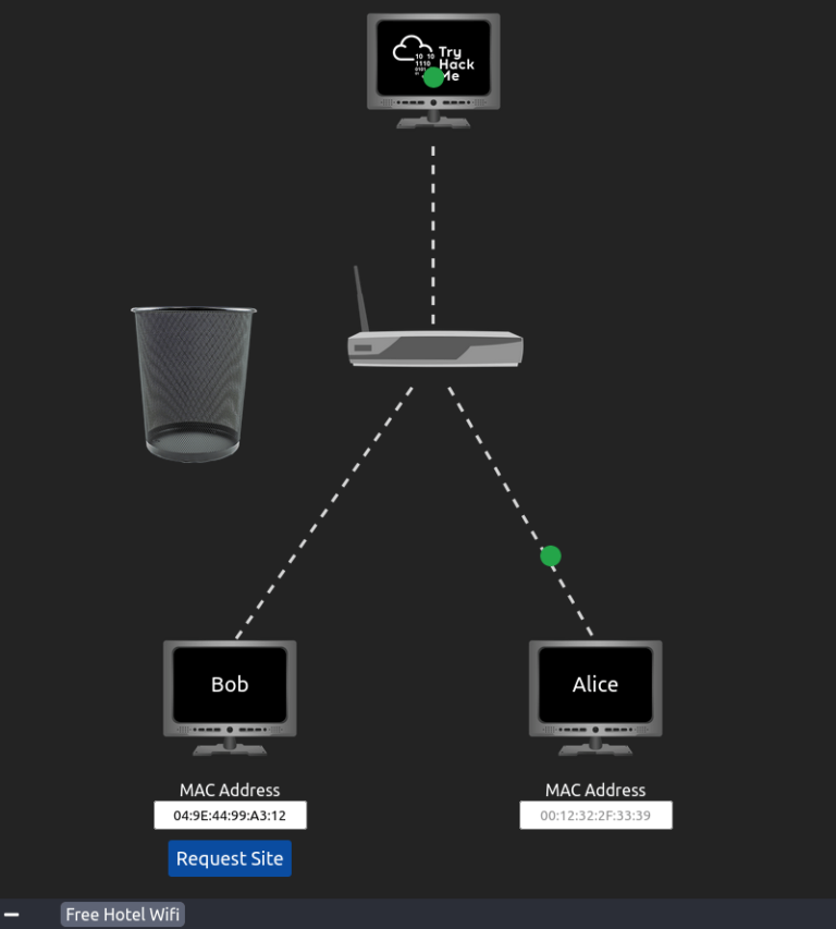 Tryhackme - What is Networking?