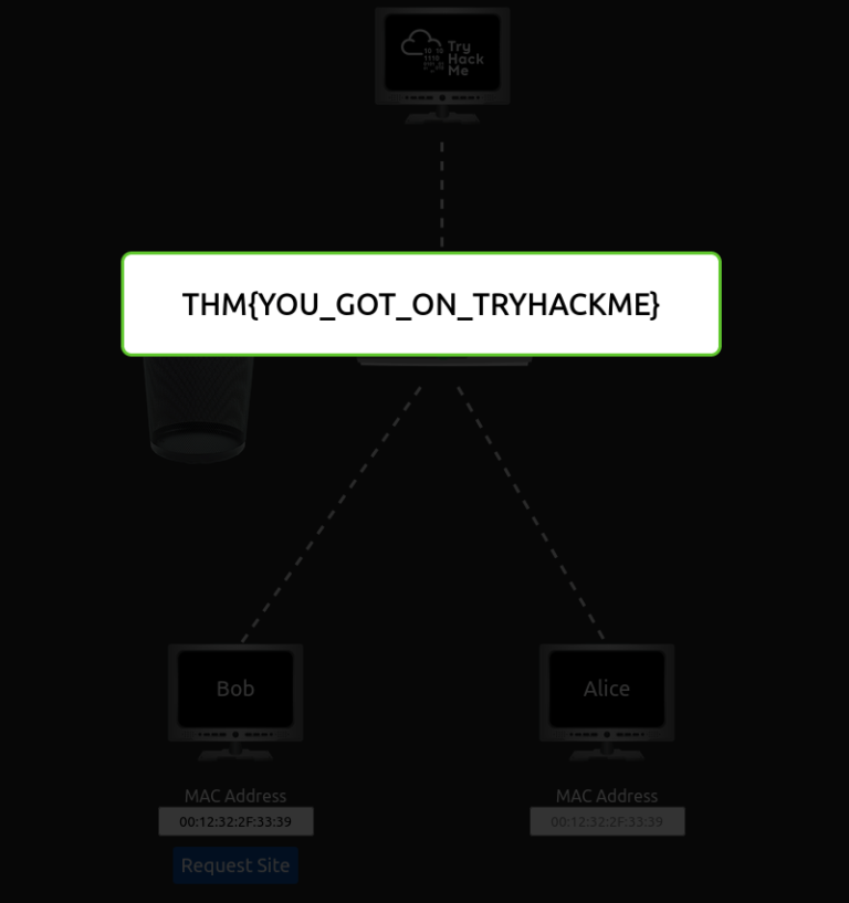 Tryhackme - What is Networking?