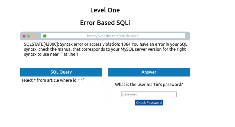 Tryhackme - SQL Injection