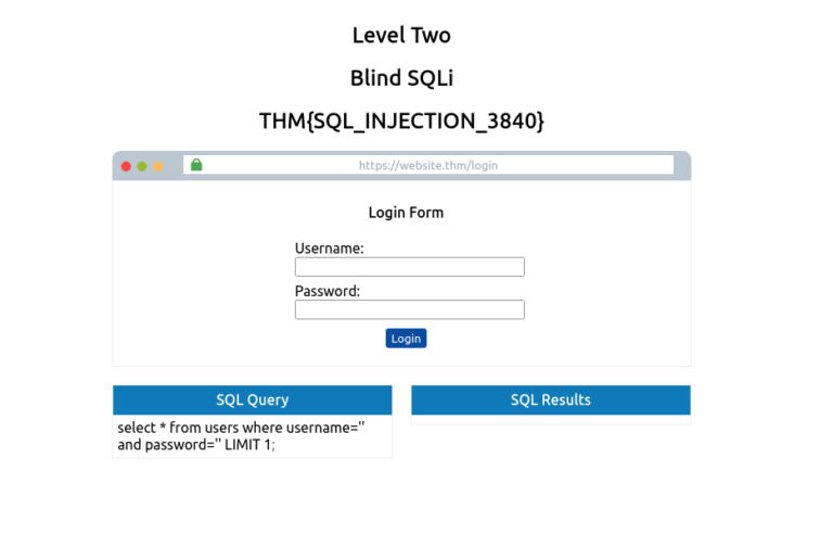Tryhackme - SQL Injection