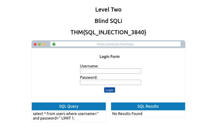 Tryhackme - SQL Injection