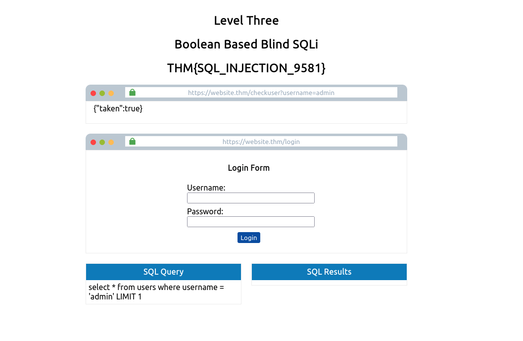 Tryhackme - SQL Injection