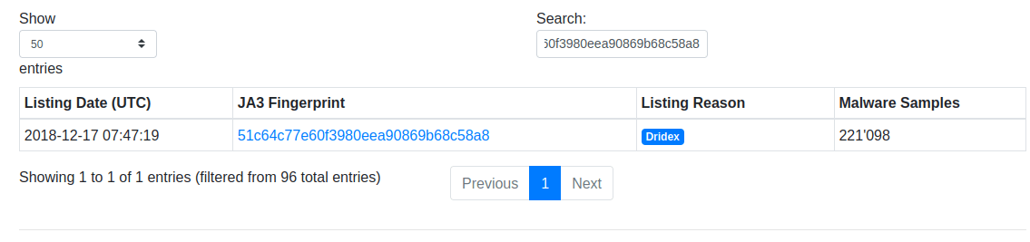 Tryhackme - Threat Intelligence Tools