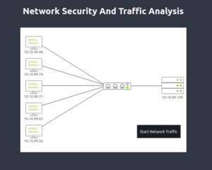 Tryhackme - Traffic Analysis Essentials