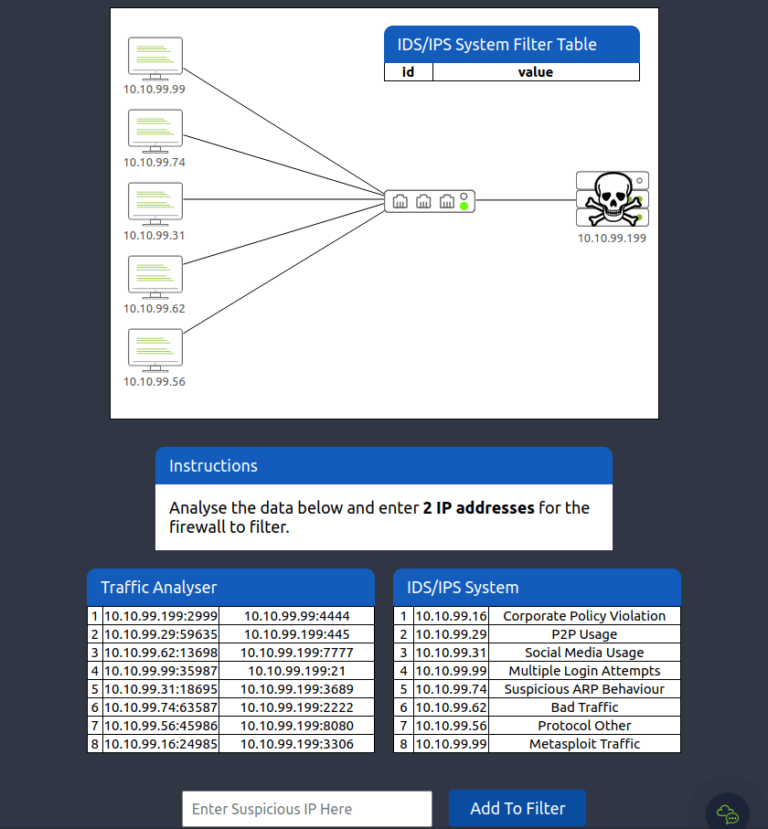 Tryhackme - Traffic Analysis Essentials